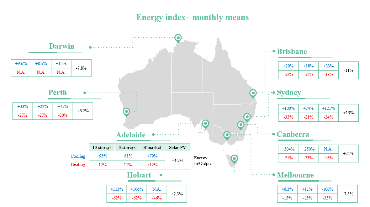Exemplary Weather and Energy (EWE) Index July 2023 – Exemplary Energy Blog