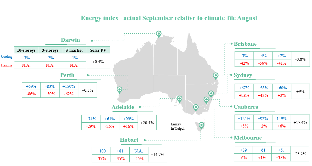 Exemplary Weather and Energy (EWE) Index August 2023 - Exemplary Energy ...